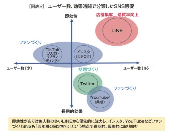 SNSの特性を理解し全体設計を立てる – MD NEXT
