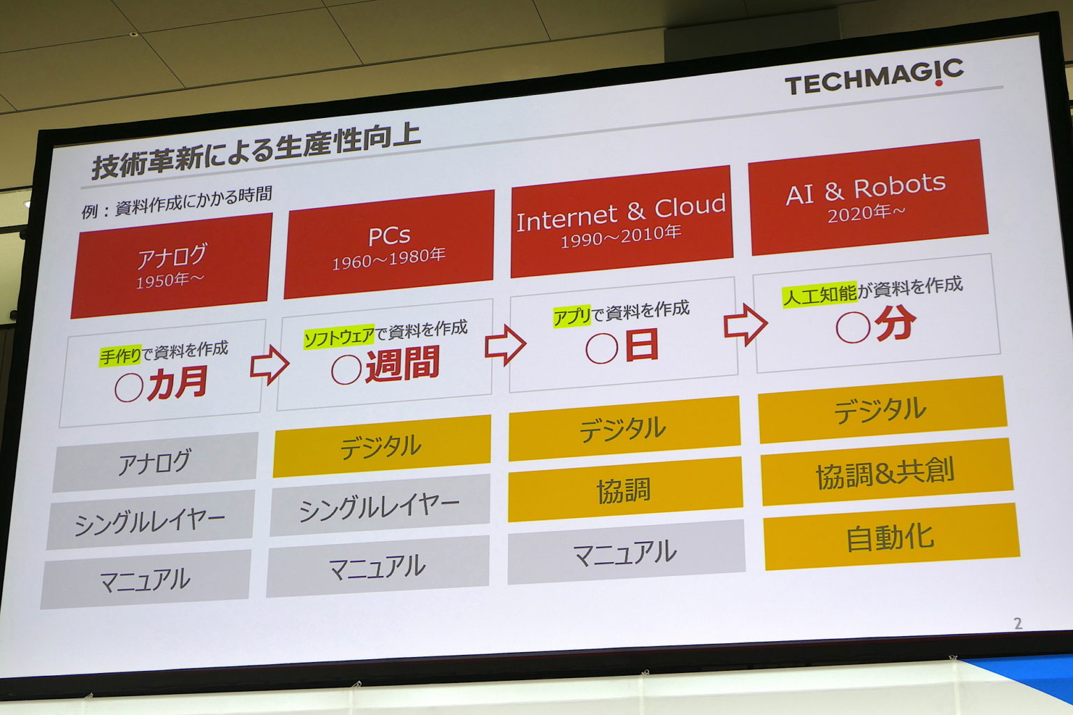 ポテサラ盛り付けもロボットで自動化 キユーピーとTechMagicの取り組み – MD NEXT