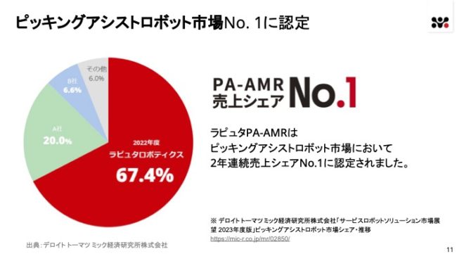 ラピュタロボティクスの柔軟に構成できる自動倉庫「ラピュタASRS」 – MD NEXT