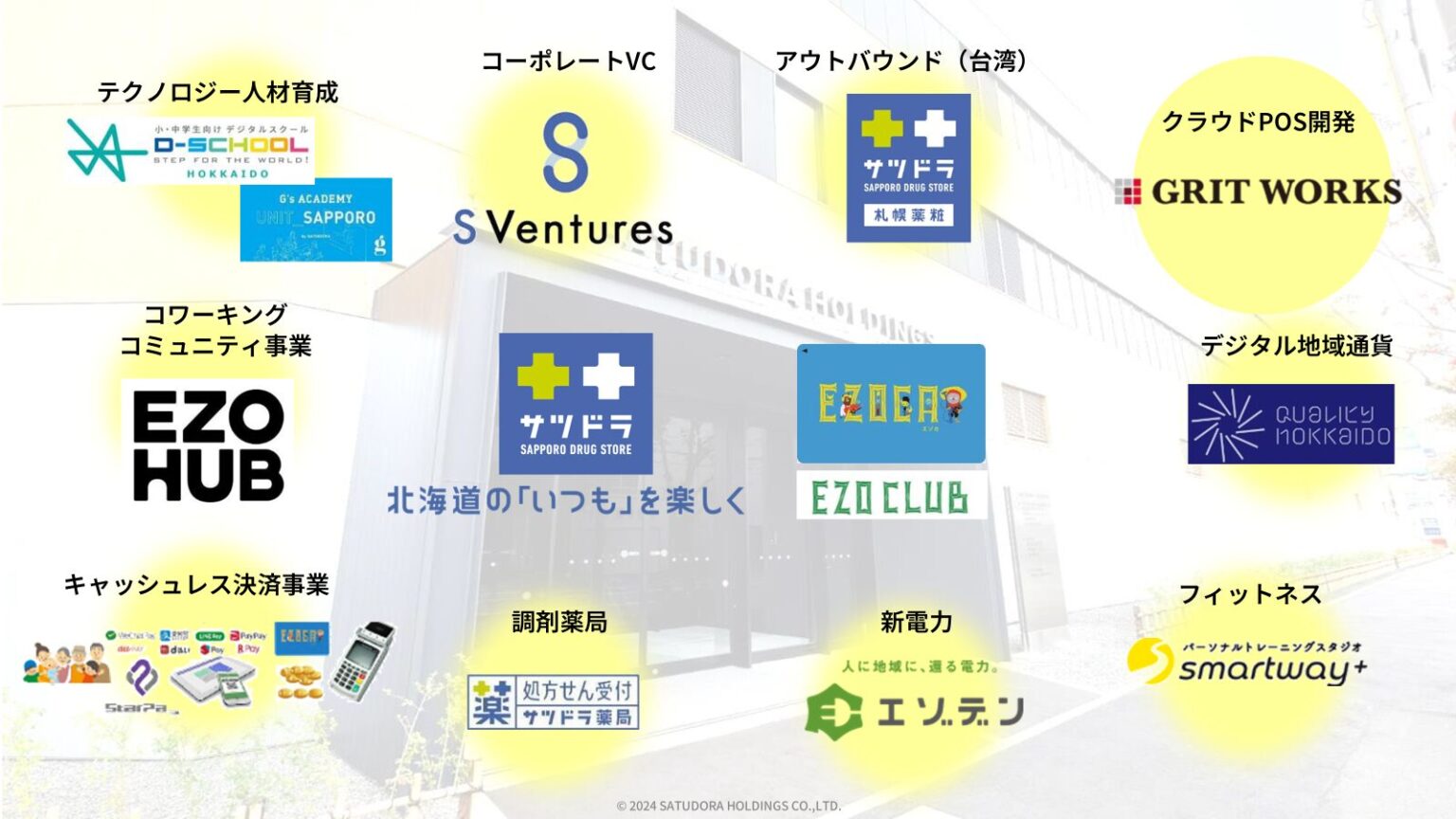 北海道共通ポイントカード「EZOCA」を軸に高める地域愛 – MD NEXT