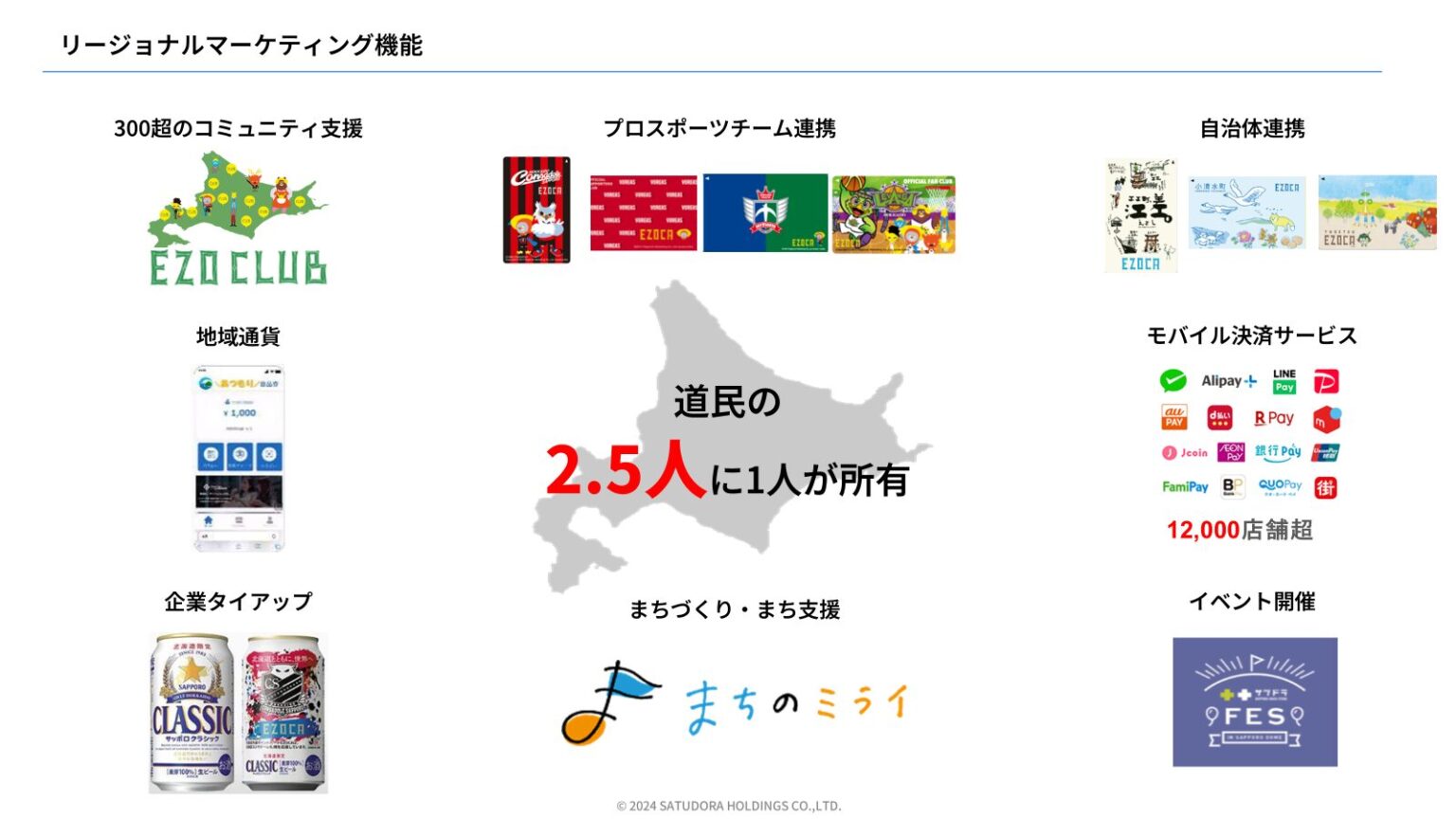 北海道共通ポイントカード「EZOCA」を軸に高める地域愛 – MD NEXT